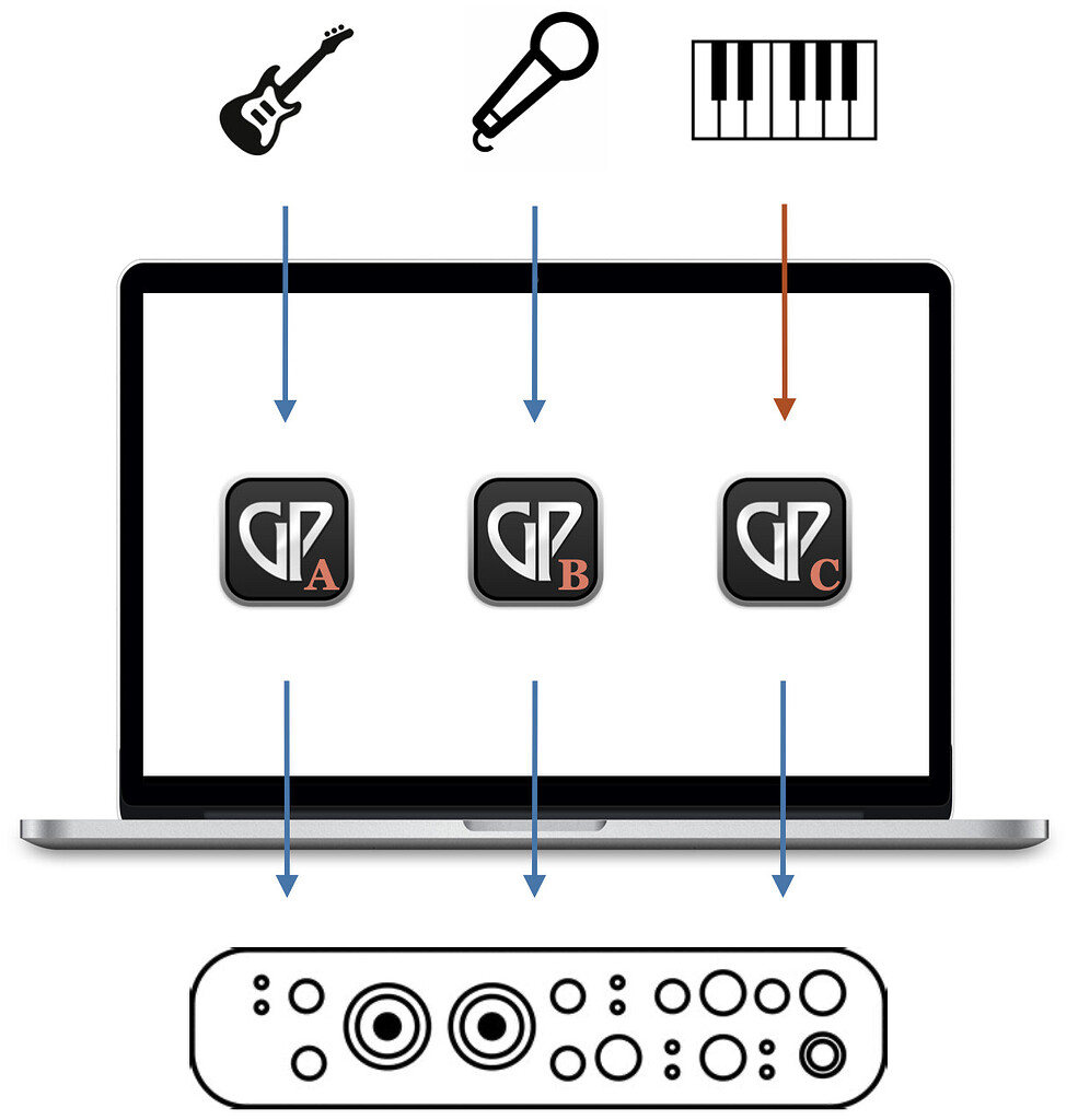 [FAQ] What are instances and how do I use them? - Tips and Tricks - Gig ...