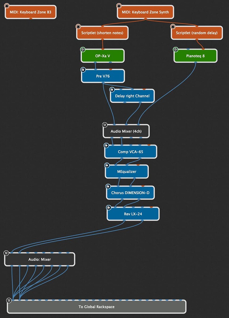 Bon Jovi - Runaway - Sound Design with GP - Gig Performer Community