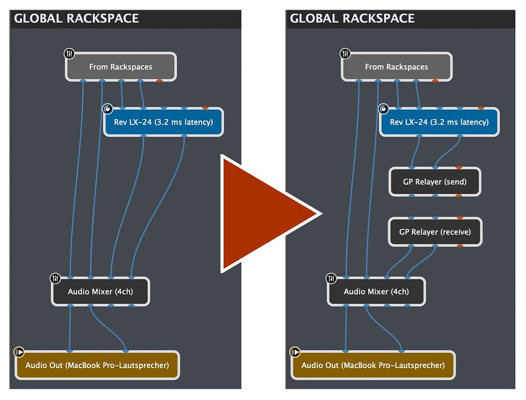 My latency hack (it's cheating! 😬) - Tips and Tricks - Gig Performer Community