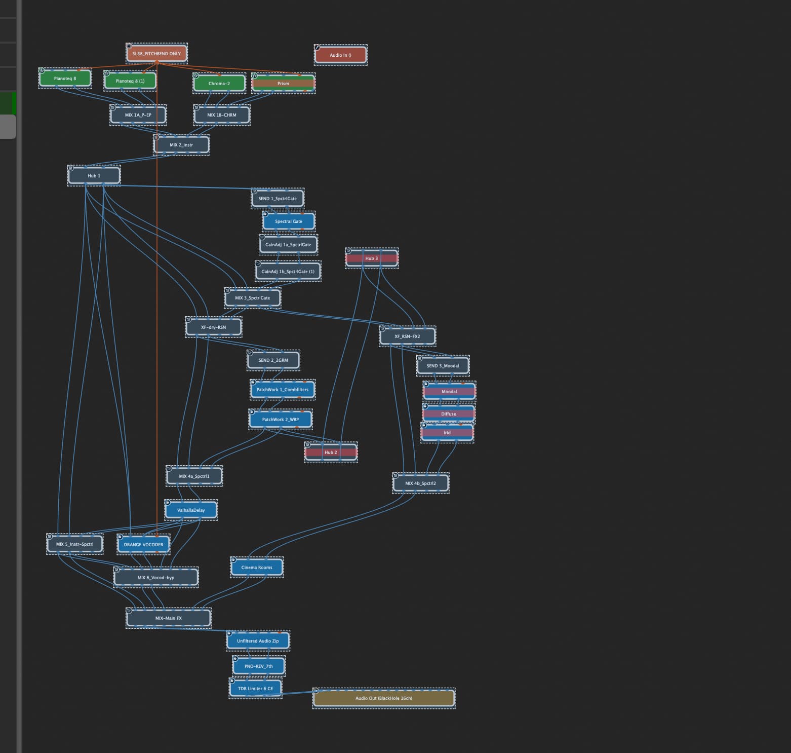 Widget Mapping To A Plugin Problem With The Shown Naming Scheme Within The Map Edit Window
