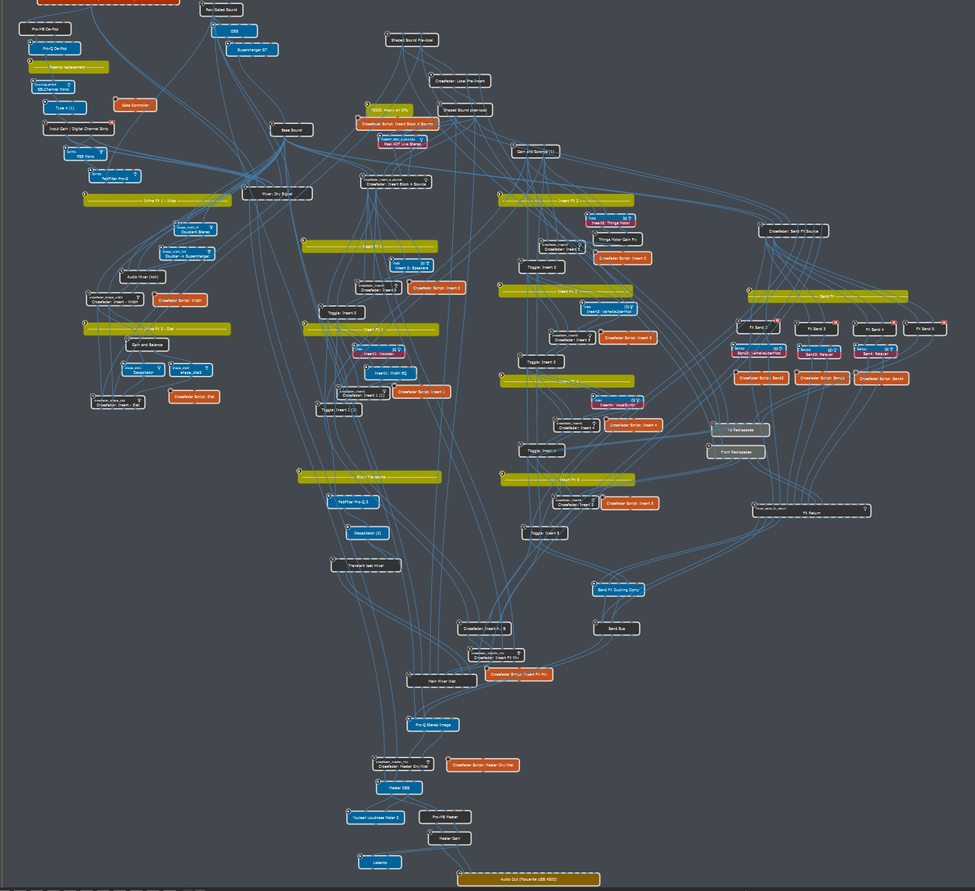 Flexible Routing Audio Flow Switching Block General Discussion